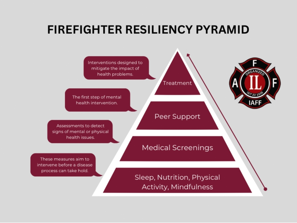 Resiliency – Associated Fire Fighters of Illinois