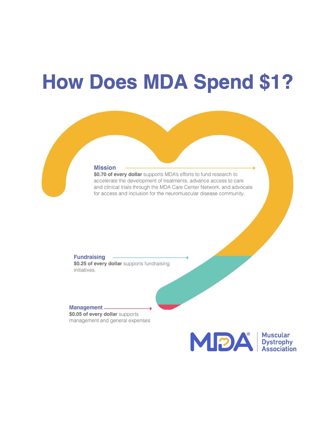 MDA Fill the Boot Resources – Associated Fire Fighters of Illinois