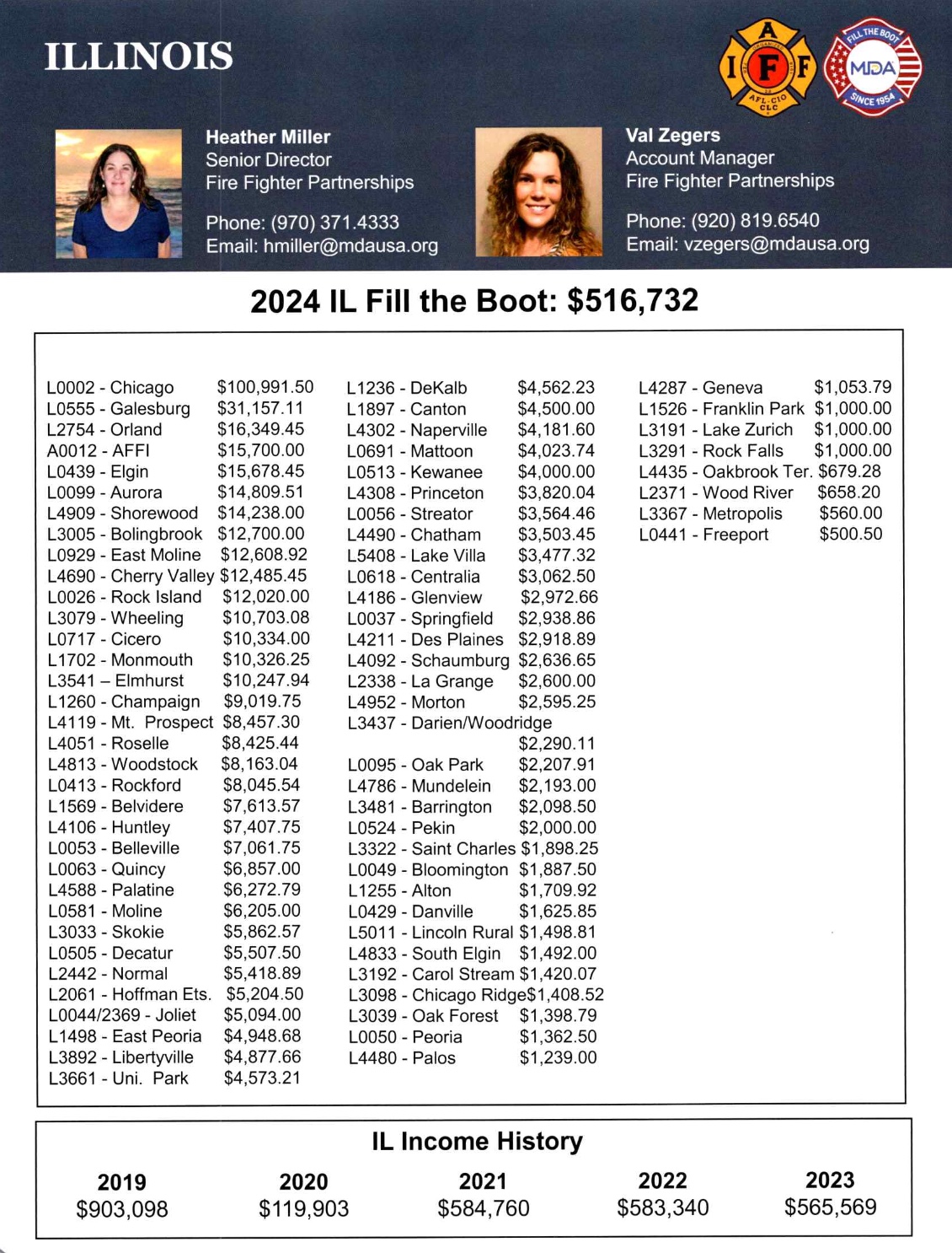 MDA Fill the Boot Resources – Associated Fire Fighters of Illinois